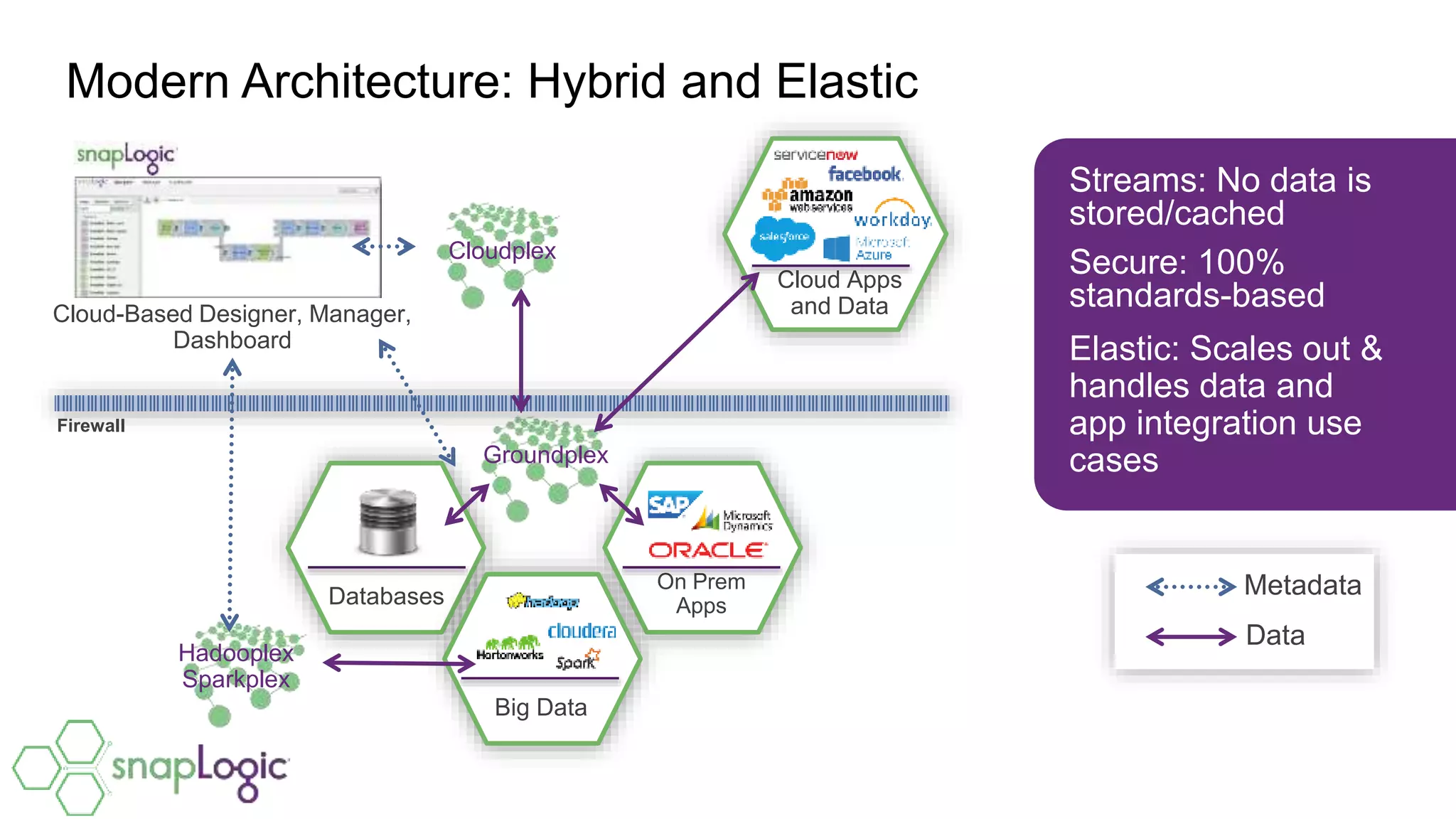 SnapLogic Live: Powering Cloud Analytics | PPTX