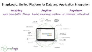 SnapLogic Live: Workday Integration | PPTX | Cloud Computing | Internet