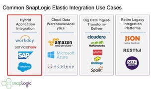 SnapLogic Live: Workday Integration | PPTX | Cloud Computing | Internet