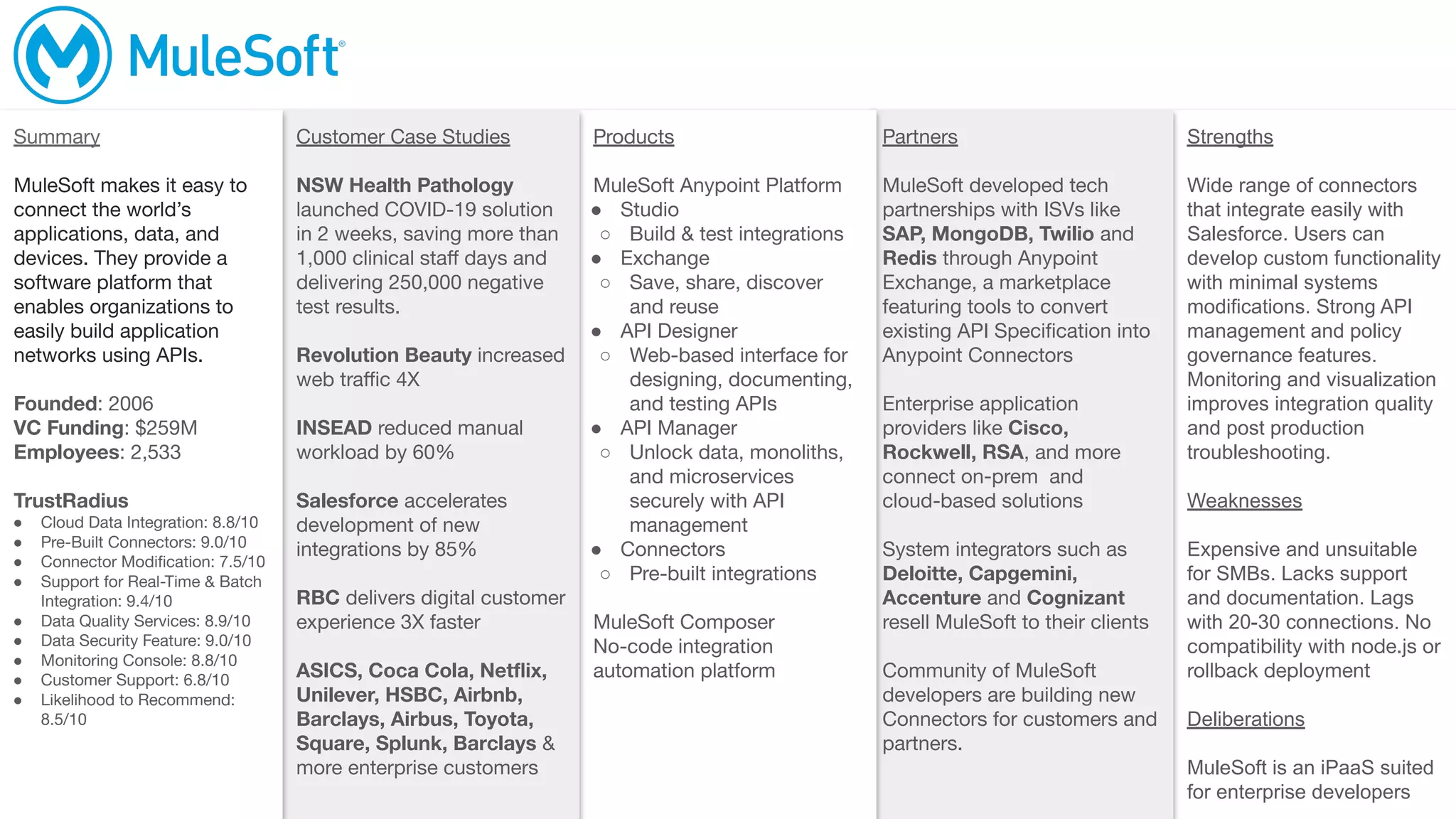SnapLogic vs. MuleSoft Battle Card | PDF