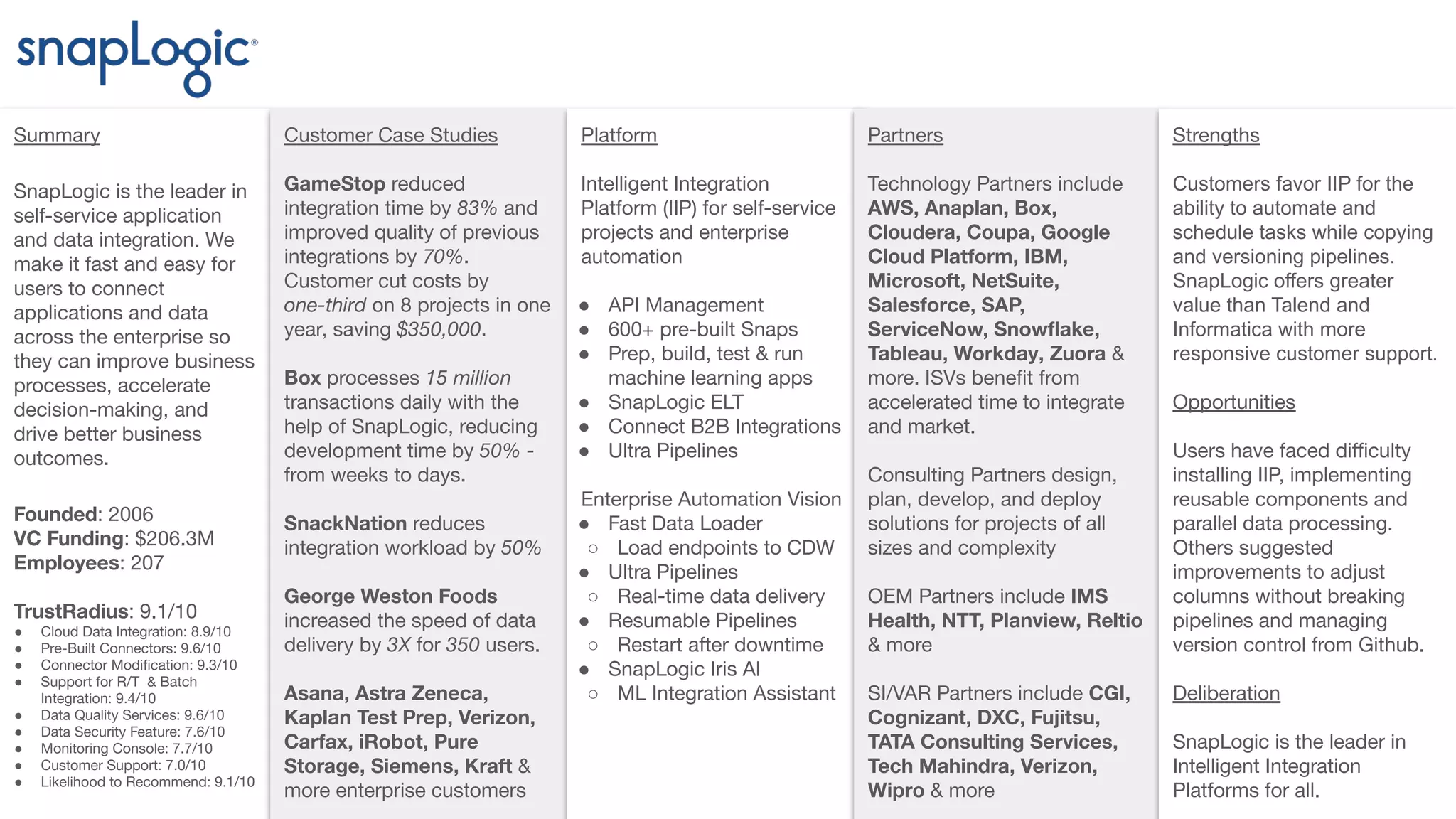 SnapLogic vs. MuleSoft Battle Card | PDF