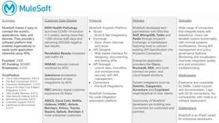 SnapLogic vs. MuleSoft Battle Card | PDF