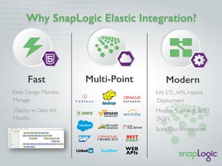 SnapLogic Overview: Are You Feeling SMACT? | PPT