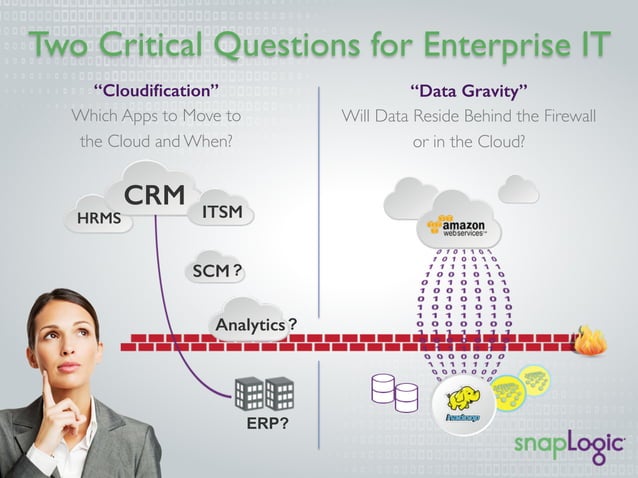 SnapLogic Overview: Are You Feeling SMACT? | PPT