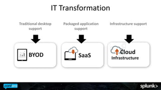 Webinar: Improve Splunk Analytics and Automate Processes with SnapLogic | PPT