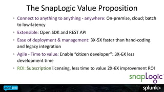 Webinar: Improve Splunk Analytics and Automate Processes with SnapLogic | PPT