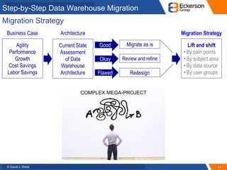 Data Warehousing in the Cloud: Practical Migration Strategies | PPTX