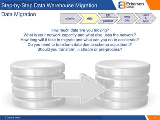 Data Warehousing in the Cloud: Practical Migration Strategies | PPTX