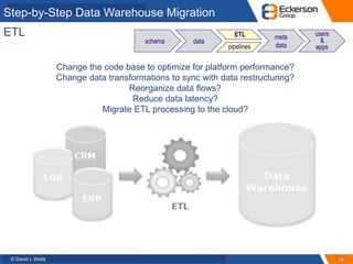Data Warehousing in the Cloud: Practical Migration Strategies | PPTX