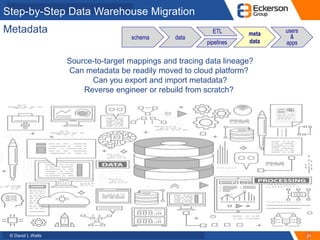 Data Warehousing in the Cloud: Practical Migration Strategies | PPTX