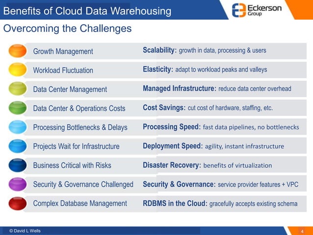 Data Warehousing in the Cloud: Practical Migration Strategies | PPTX