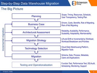 Data Warehousing in the Cloud: Practical Migration Strategies | PPTX