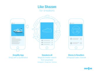 SnapMe for Merchants | PDF