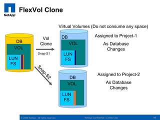 Snapmirror Design | PPT