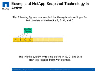 Snapmirror Design | PPT