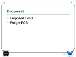 Snapp Capp Presentation | KEY