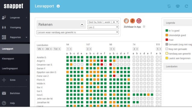 Snappet: praktijkcases over onderwijs op maat