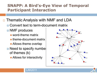 SNAPP - Learning Analytics and Knowledge Conference 2011 | PPT