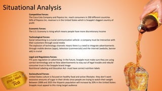 Snapple Strategic Communication Plan | PPTX