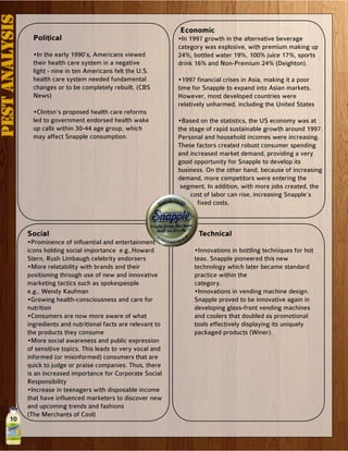 Snapple Case Study | PDF