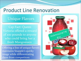Snapple Marketing Case | PPT