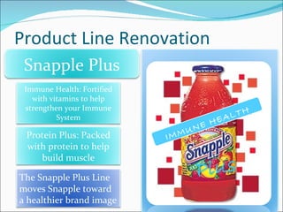 Snapple Marketing Case | PPT