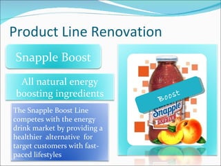 Snapple Marketing Case | PPT