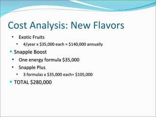 Snapple Marketing Case | PPT