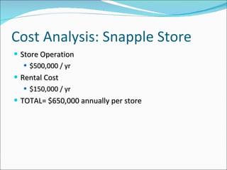 Snapple Marketing Case | PPT