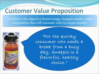 Snapple Marketing Case | PPT