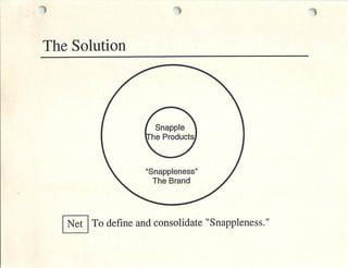 Snapple Presentation to the AMA from 1993 | PDF
