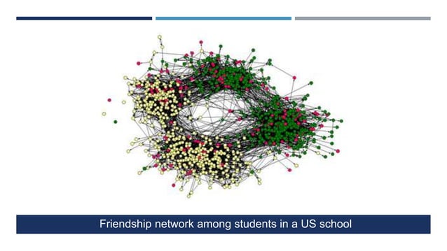 Social Network Analysis power point presentation | PPTX