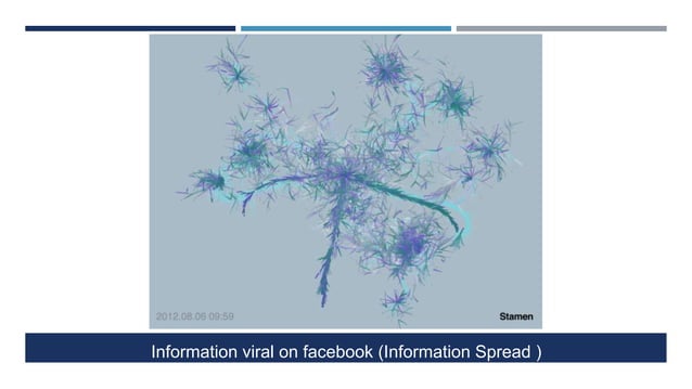 Social Network Analysis power point presentation | PPTX