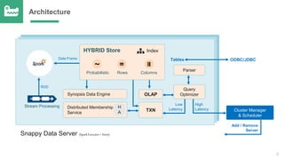 High performance Spark distribution on PKS by SnappyData | PPT