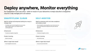 SnappyFlow Presentation.pdf