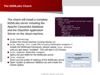 Snappy ubuntu+m2m labscharm | PDF