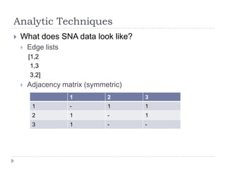 Social Network Analysis | PPTX | Social Networking | Internet