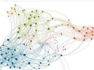 Social Network Analysis presentation | PPTX