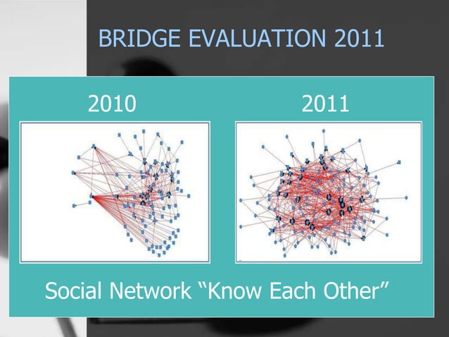 Social Network Analysis | PPTX | Social Networking | Internet