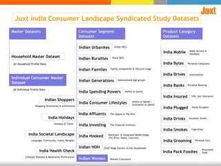 Snapshot juxt indian women 2010 study | PPT | Women\'s Health | Healthy Living