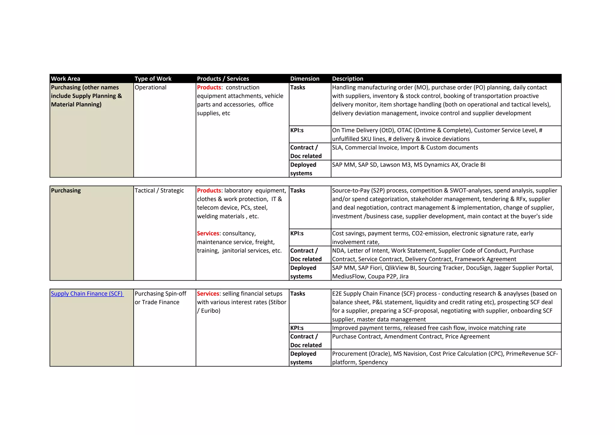 Snapshot procurement work with kpi v3 | PDF | Business Accounting ...