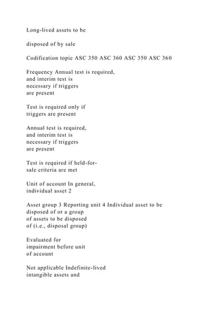 Snapshot Accounting for the impairment of goodwill and othe.docx