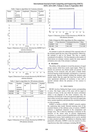 A NOVEL SNAPSHOT BASED APPROACH FOR DIRECTION OF ARRIVIAL ESTIMATION WITH LEAST BIAS | PDF