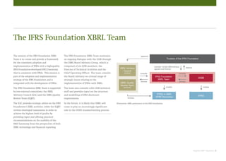 Snapshot of IFRS Taxonomy | PPT