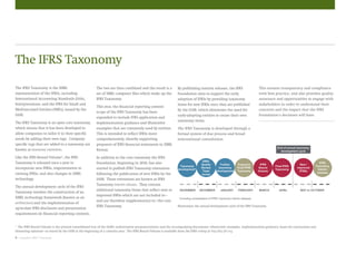 Snapshot of IFRS Taxonomy | PPT