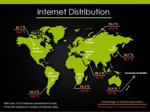Snapshot of Digital India - May 2015