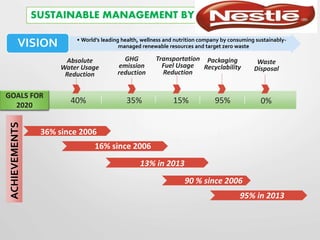 Snapshot (neslte sustainable management) | PPTX