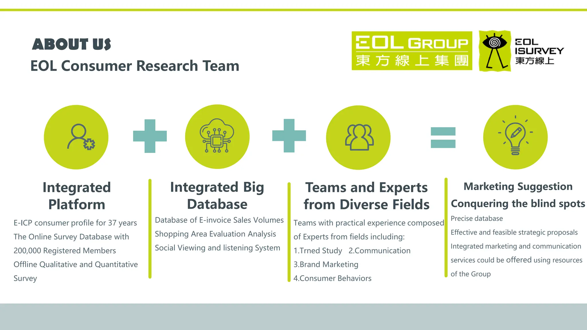 Snapshot of Consumer Behaviors of August 2025-EOLiSurvey (EN).pdf