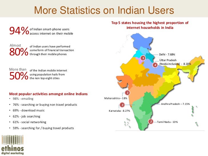 Snapshot of Digital India - August 2012