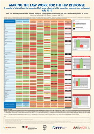 protective punitive laws | PDF